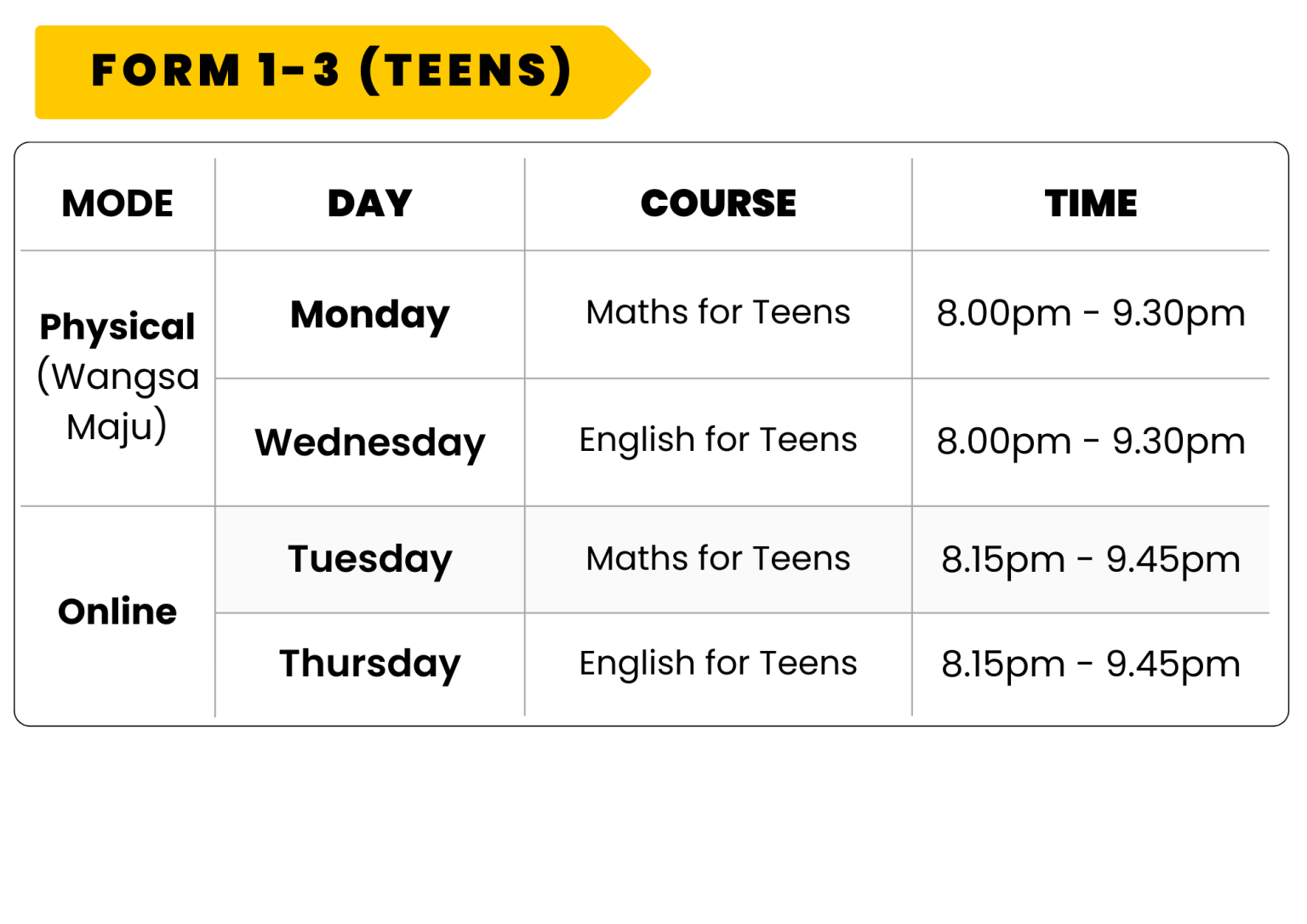 English Communication for Teenager – Primaly